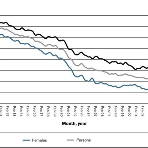 3 How Does Reading Make You Feel Download Scientific Diagram