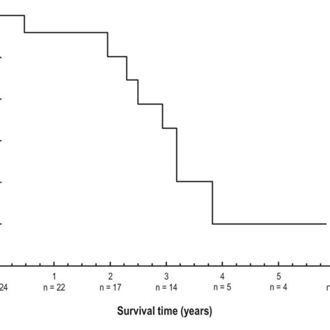 Modified Simpsons Method To Calculate The Ejection Fraction Of The Download Scientific Diagram