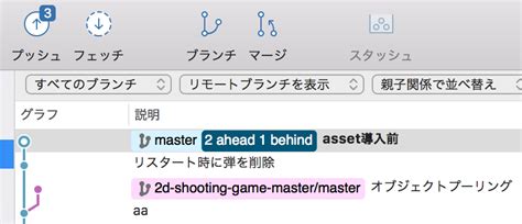 Gitpushが出来ないsourcetree
