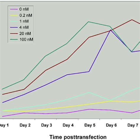 Fluorescent Activated Cell Sorting Annalysis Of Rabbit Nucleus Pulposus
