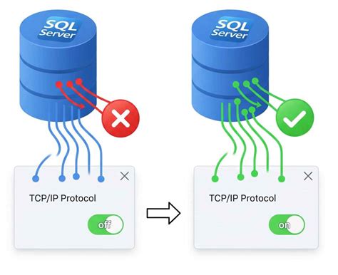 How To Fix Sql Server Error 80004005 Specified Sql Server Not Found