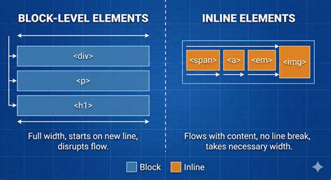 Understanding Html Tags And Elements Coder Legion