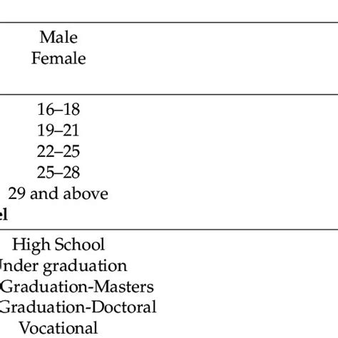 Construct Validity And Reliability Download Scientific Diagram