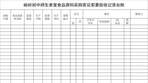 峪岭初中食堂食品原料采购索证索要验收记录台账word文档在线阅读与下载无忧文档 峪岭初中食堂食品原料采购索证索要验收记录台账word文档在线阅读与下载无忧文档
