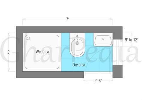 Minimum Size Of A Bathroom Bathroom Layouts Dimensions And Drawings
