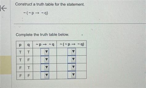 Solved Construct A Truth Table For The Statement ∼∼p→∼q