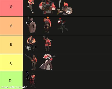 class tier list based on how much i like playing as them r tf2