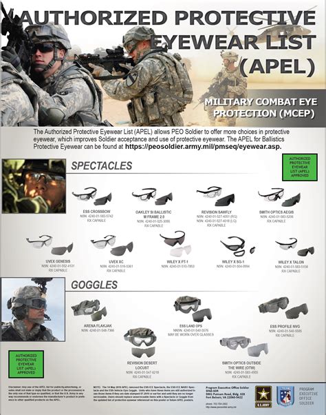 Authorized Protective Eyewear List Posters Collection Gear Illustration