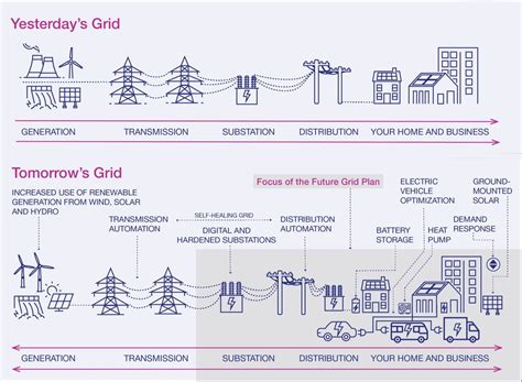 Patrick Rooney On Linkedin Efficiency Generally Wins While Complexity Rarely Adds To Efficiency