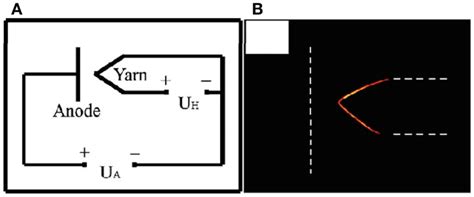 A Electrical Circuit Of Thermionic Energy Converter With Cnt Yarn Download Scientific