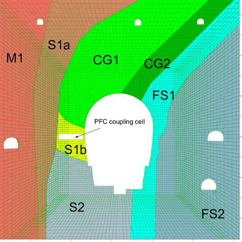 Flac Model For Large Coupling Cell Analysis Download Scientific Diagram