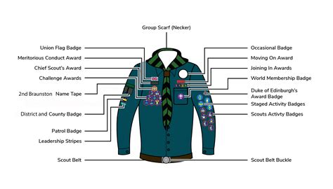 Uniform And Badges Scouts 2nd Braunston