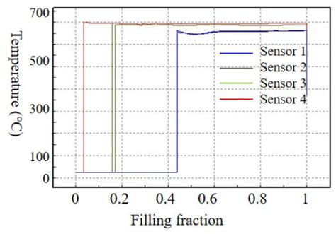 Magnesium Alloy Wheel Structure Design And Wheel Casting Process