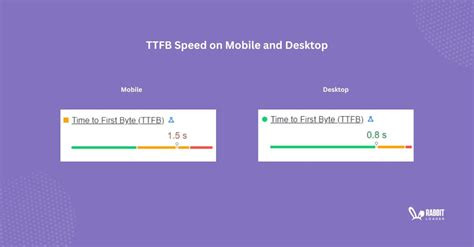 Understanding Time To First Byte Ttfb Key Metrics For Website Success