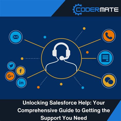 Codermate On Linkedin Salesforcehelp Salesforcesupport Userguide