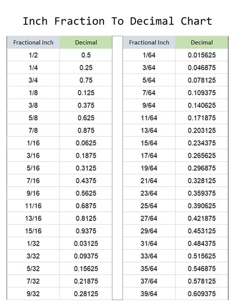 Printable Free Inch Fraction To Decimal Chart In Pdf Format Print 1