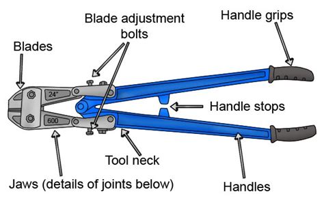 What Are The Parts Of Bolt Cutters