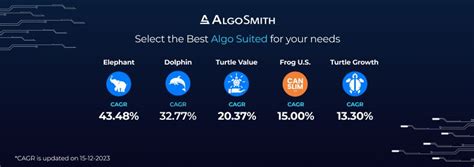 What Are Quantitative And Algorithmic Investing What Are The