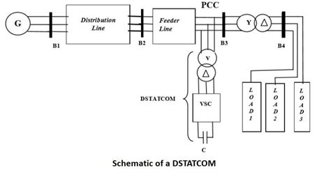 Why Do We Need A Current Control Loop While Interfacing The Dstatcom With A Distribution Feeder