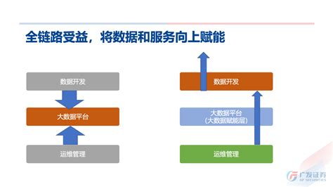 深度剖析 广发证券 apache kyuubi 构建“提效可控”大数据赋能层 文心aigc