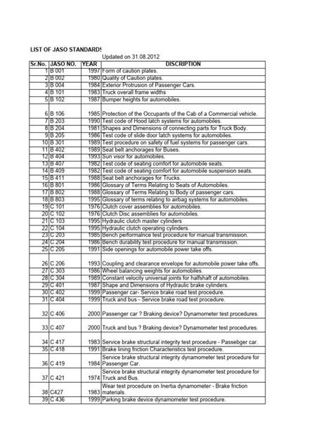 Master List Of Jaso Std Pdf Brake Motor Oil