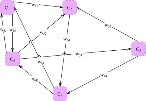 A Topology Of The Cognitive Map Download Scientific Diagram