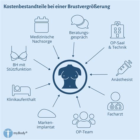 Brustvergrößerung Ablauf Ärzte Erfahrungen Und Preise