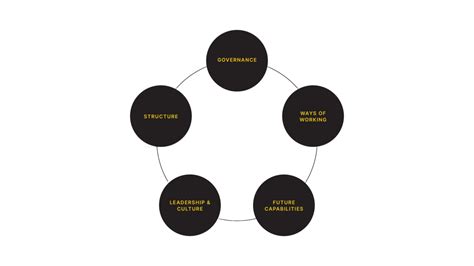 Operating Model Design 1 Day Workshop Radically Consulting Operating Model Design 1 Day Workshop Radically Consulting