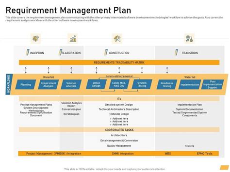Project Management Requirements Template