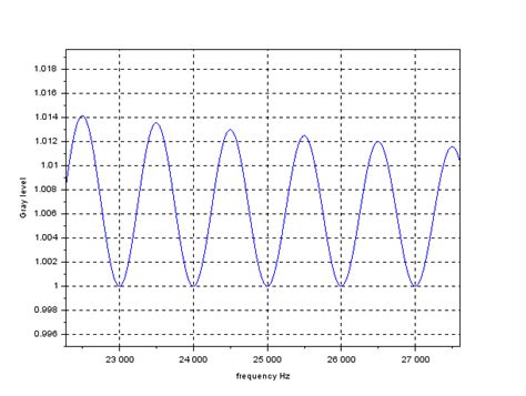How To Detect Led Is Blinking Or Not At Multiple Frequency OpenCV Q A Forum