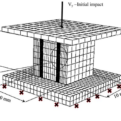 mesh boundary and loading conditions in the finite element modelling