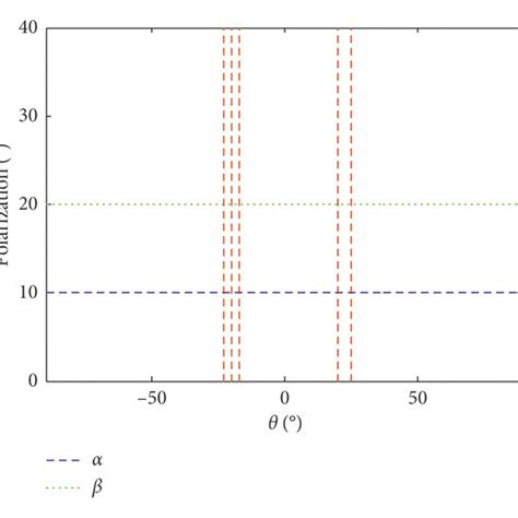 First Method Of Polarized Beampattern In 6 A Beampattern B Download Scientific Diagram