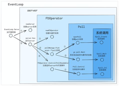 如何评价字节跳动开源的 netpoll？