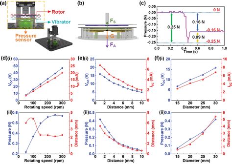 Alternating Magnetic Field‐enhanced Triboelectric Nanogenerator