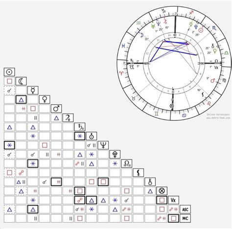 What Does Saturn In The 12th Retrograde Mean For Me Raskastrologers