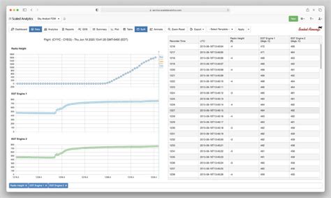 Flight Data Monitoring Fdm In Business Aviation Flight Data