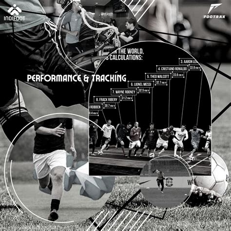 Kumar Saurabh On Linkedin Performancetracking Dataanalysis Grassrootsdevelopment