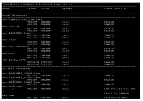 Step By Step Oracle 12c Rac Installation Ktexperts
