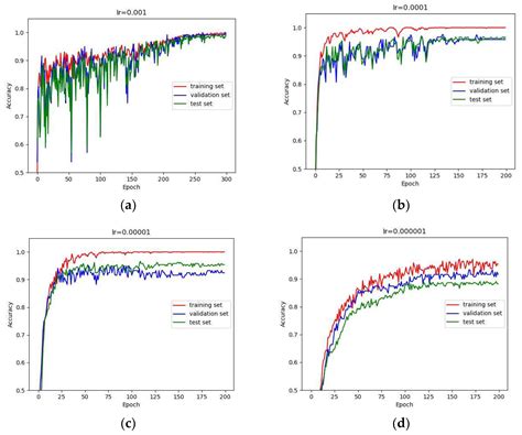 A Low Cost Detection Method For Nitrite Content In A Mariculture Water