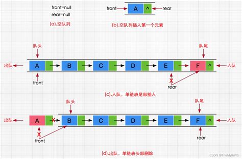 详解栈Stack与队列Queue
