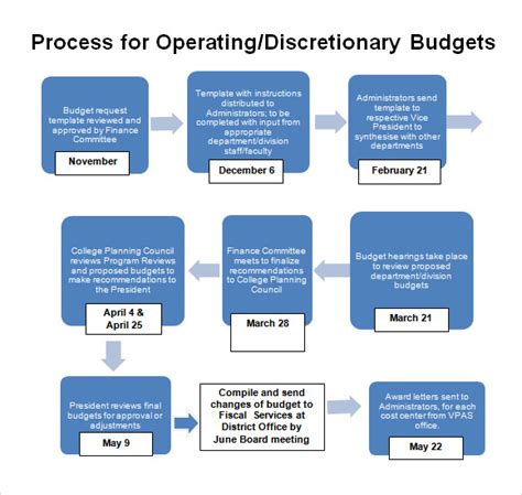 Budget And Timeline Meaning At Ryan Mcgovern Blog