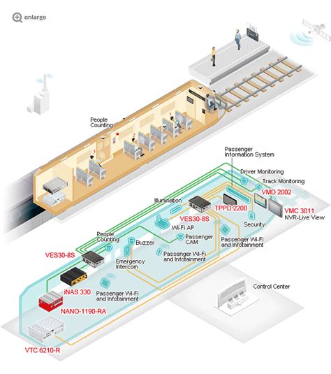 Railway Solutions