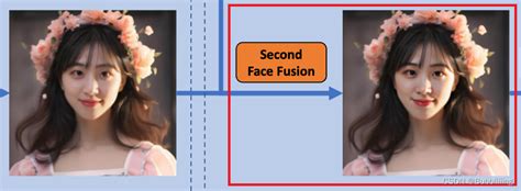 AIGC专栏7——EasyPhoto 人像训练与生成原理详解-CSDN博客
