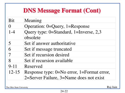 Ppt The Domain Name System Dns Powerpoint Presentation Free Download Id 3890199