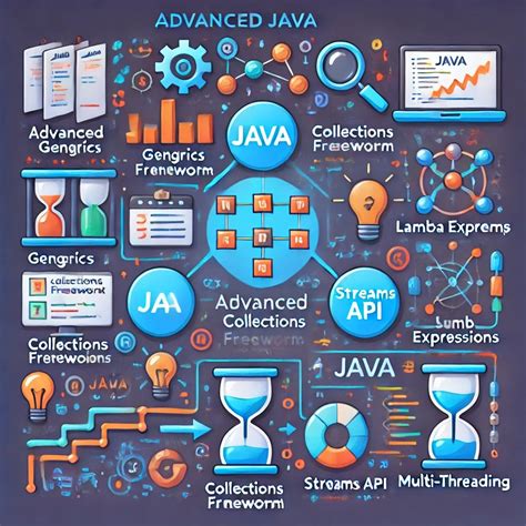 Part 5 Advanced Java Features Java Is A Robust And Versatile By Rishi Devopsdev