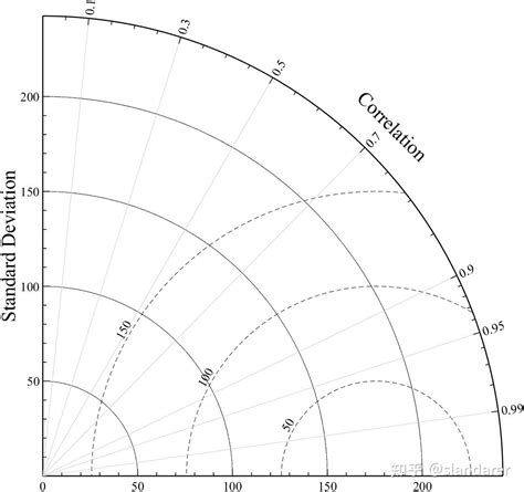 Matlab 绘图复刻九 泰勒图及组合泰勒图 知乎 Matlab 绘图复刻九 泰勒图及组合泰勒图 知乎