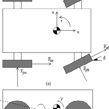 PDF A Fuzzy Logic Controlled Anti Lock Braking System ABS For Improved Braking Performance