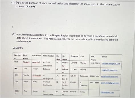 Explain The Purpose Of Data Normalization And Chegg