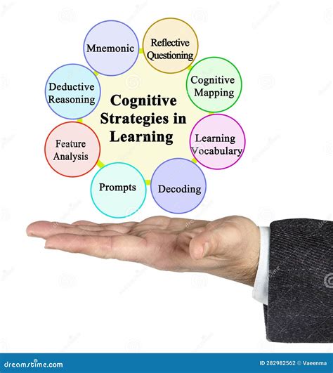 Estrategias Cognitivas En El Aprendizaje Foto De Archivo Imagen De