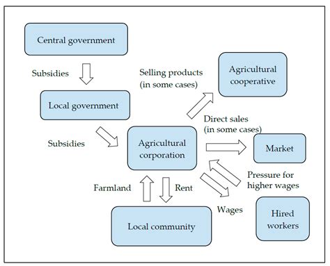 25 Use Case Diagram For Ngo Management System UsmanMatilde